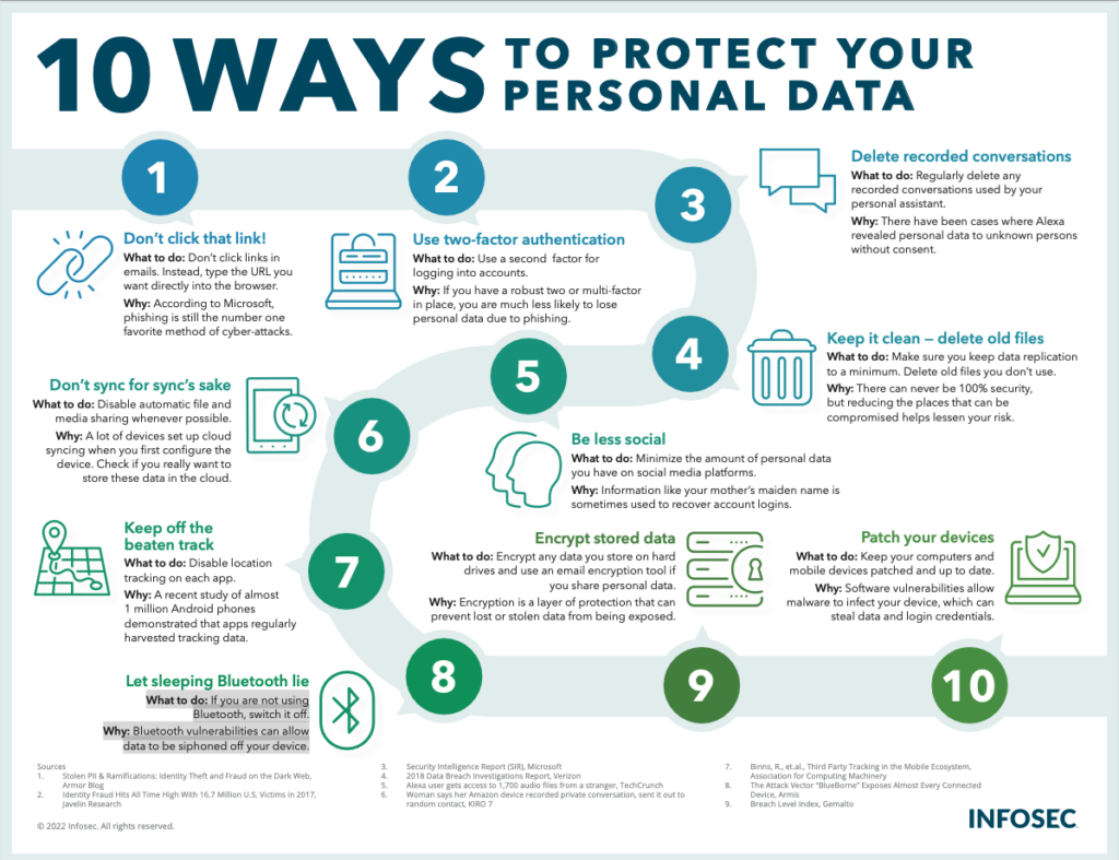 5 Unconventional Ways to Protect Your Data – Geek Girl Tech